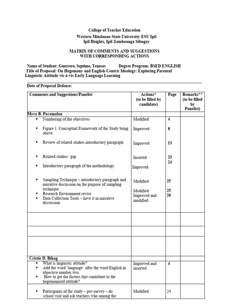 Matrix-of-Revisions Group-7 | PDF | Linguistics | Communication
