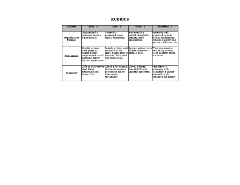 Scrapbook Rubric | PDF