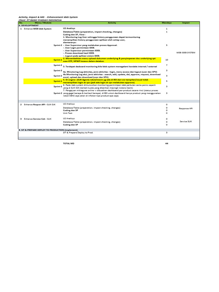 Activity & Impact, MD - Enhance - IDEB BSI - 02052023 - Rev1 | PDF