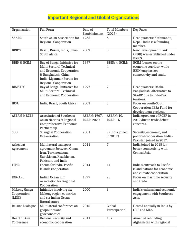 Key Regional Organizations Overview | PDF | International Relations ...