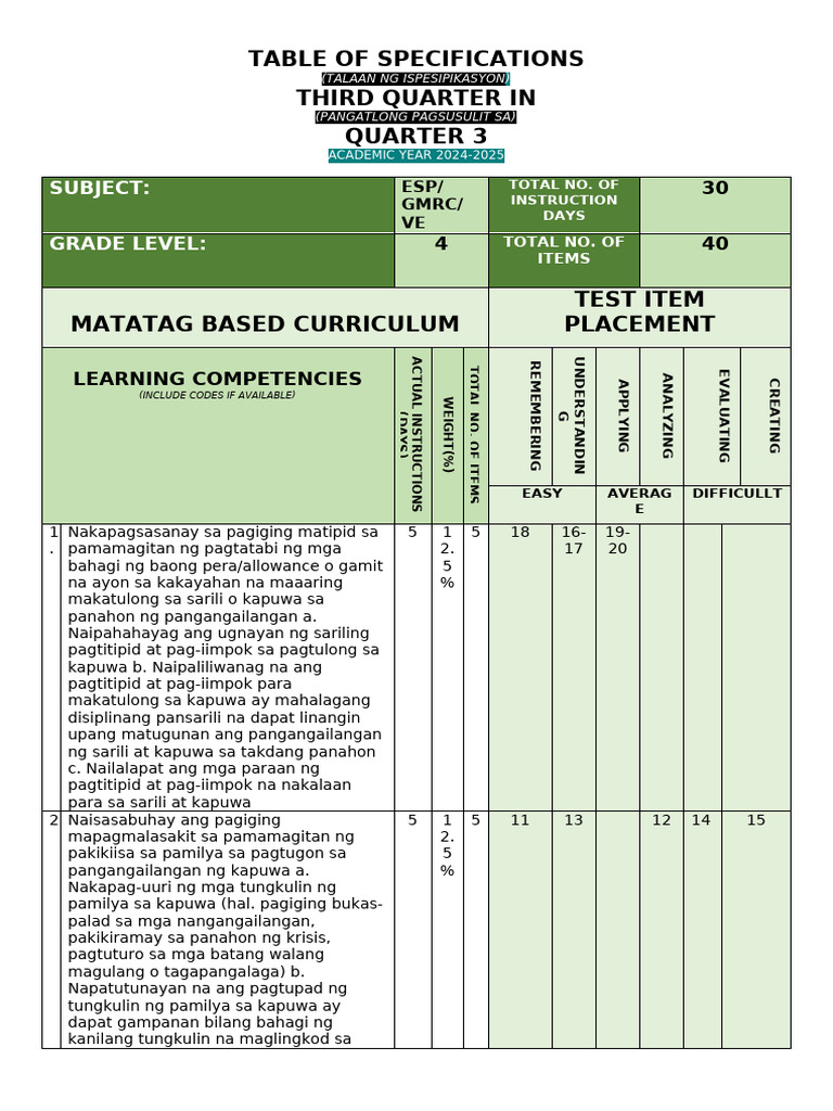 ESP-GMRC-VE 4-3rd Periodical Test | PDF