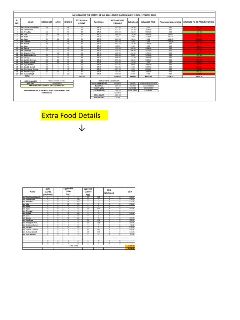 MESS BILL OF Rajori Garden Oct''24 | PDF | Meal | Eating Behaviors Of ...