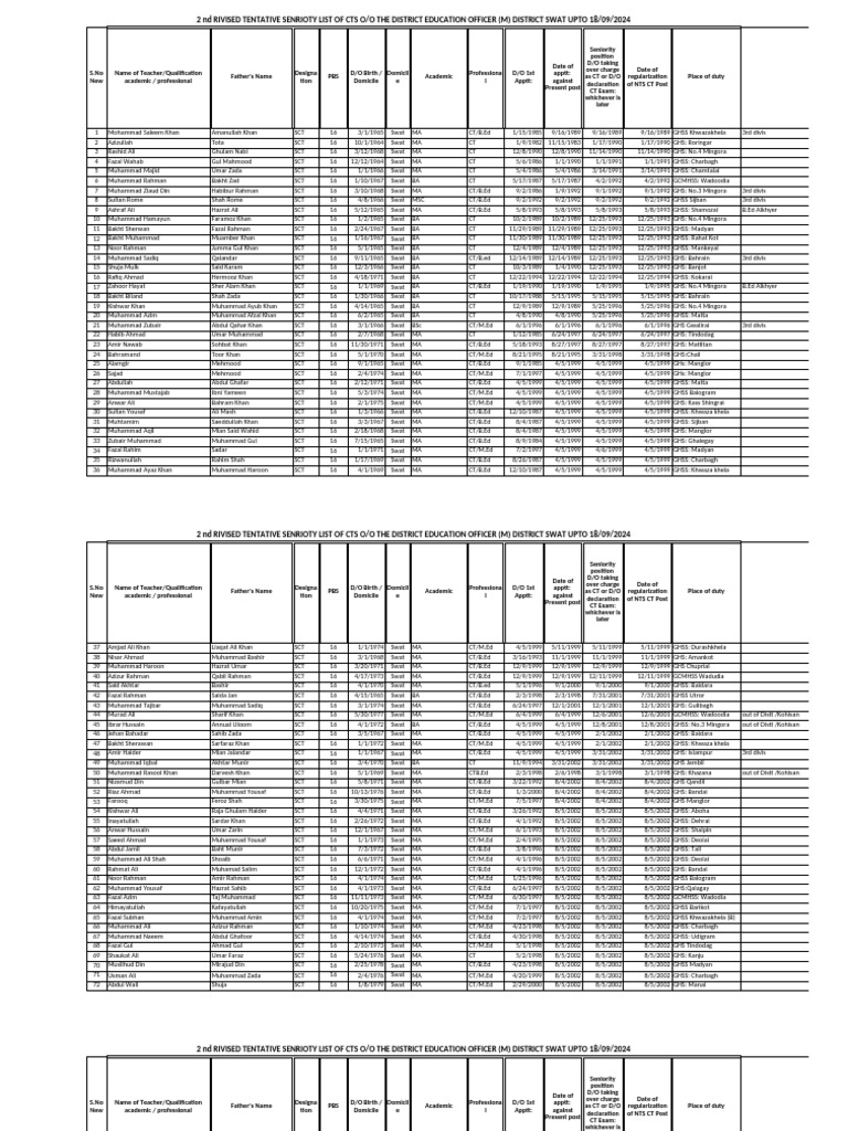 CT - SL - As On DOB September 2024 | PDF