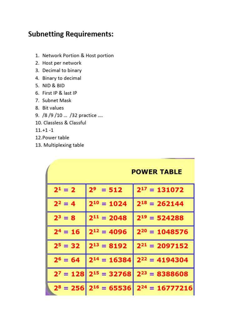 Lecture 2.3- ( Subnetting Requirements ) | PDF