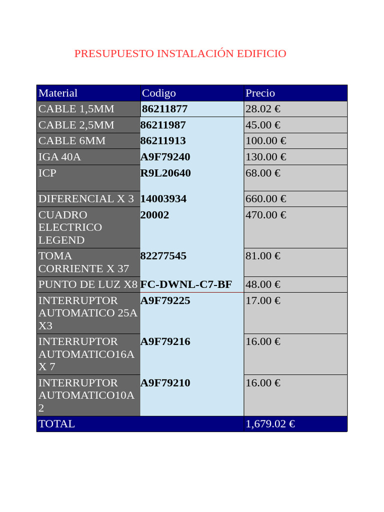 PRESUPUESTO INSTALACION EDIFICIO | PDF
