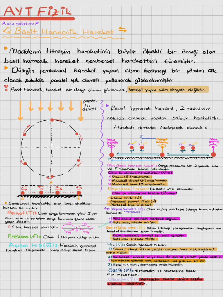 Ayt Fizik Basit Harmonik Hareket Konu anlatımı _250106_230921 (1) | PDF