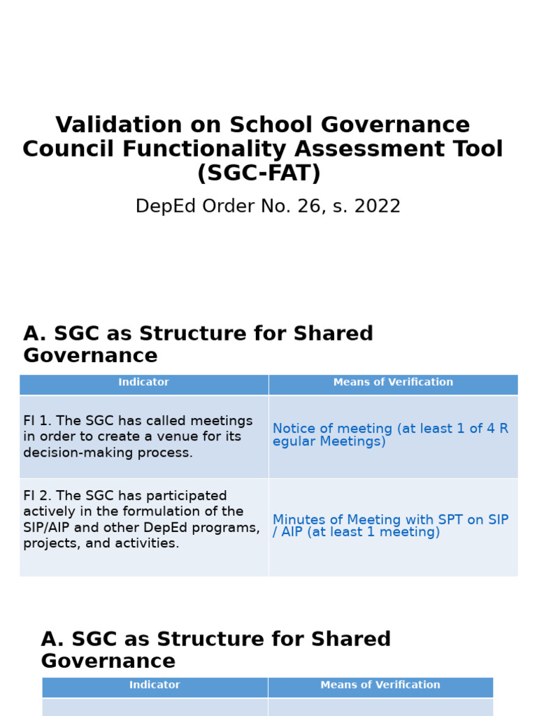 Validation On School Governance Council Functionality Assessment Tool | PDF