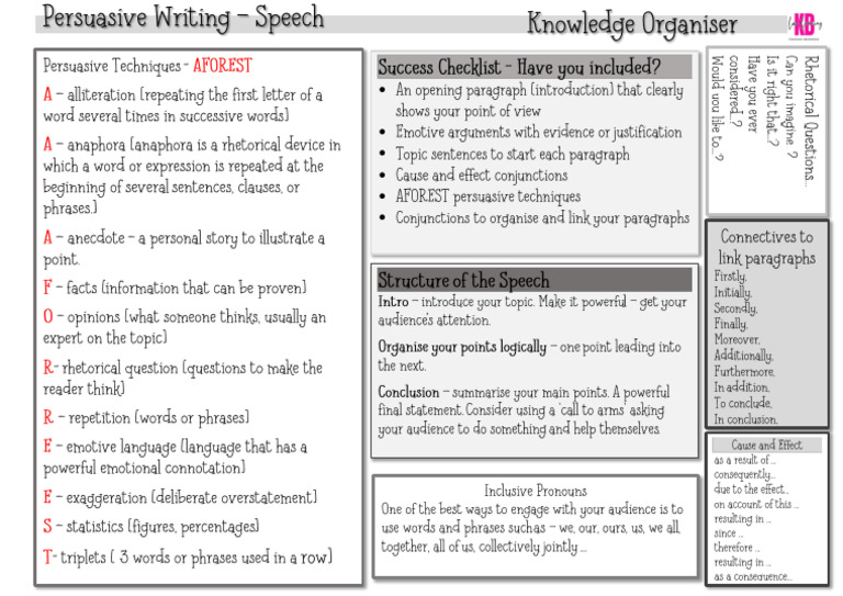 Persuasive Speech Knowledge Organiser | PDF