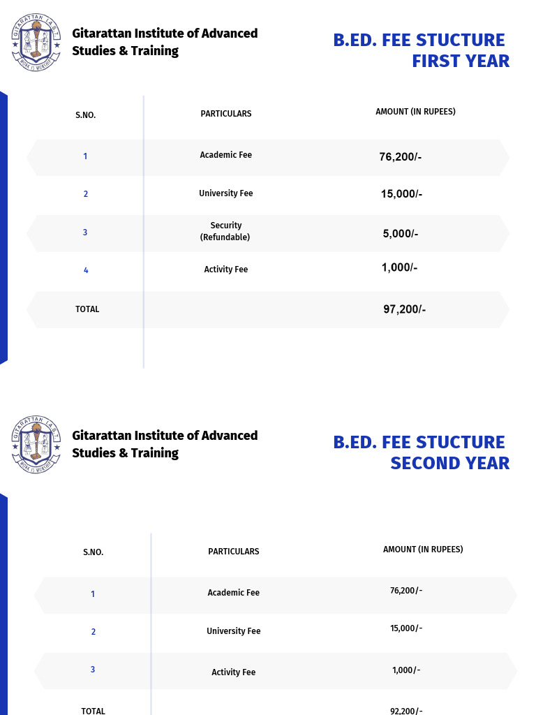 Bed Fee Stucture | PDF