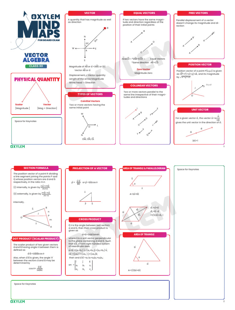 67ce709a1ba364514724391d - ## - VECTOR ALGEBRA | PDF | Euclidean Vector | Analytic Geometry