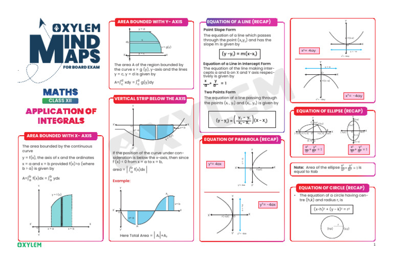 67b5c010335f723fe773dfaf - ## - 8.APPLICATION OF INTEGRALS | PDF | Mathematical Physics ...