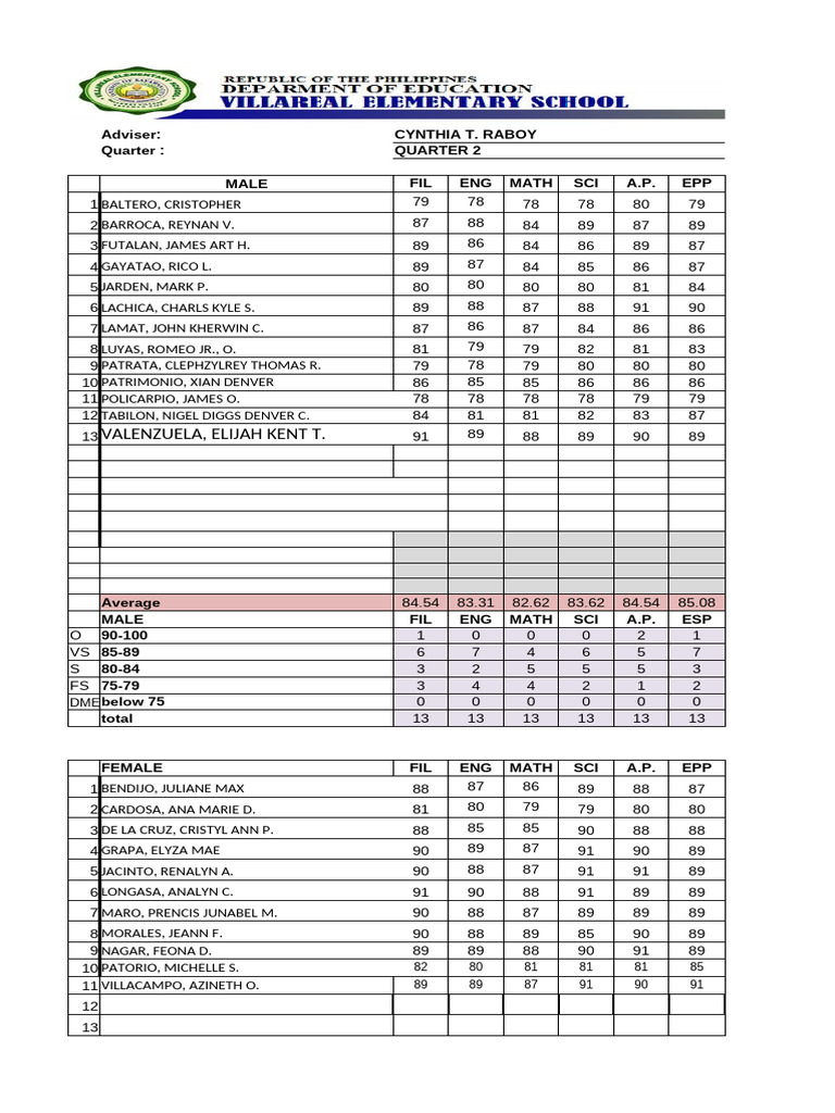 Vi Generosity Smea Report Q2 2024 2025 | PDF