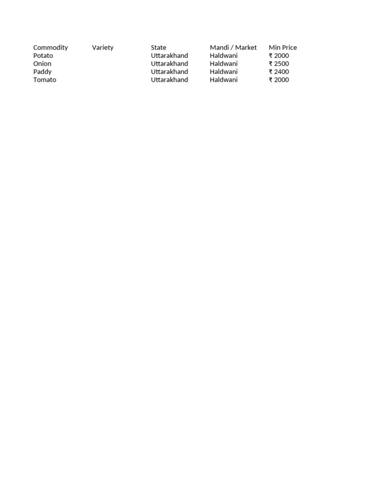 Haldwani Mandi Price List Update | PDF