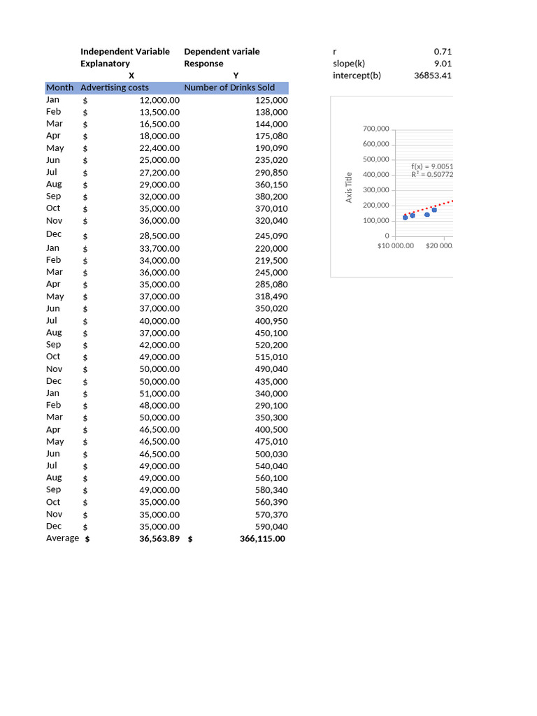 Linear Regression Practice | PDF