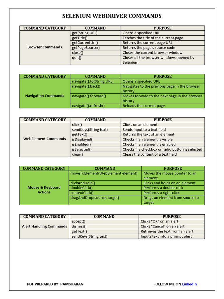 Selenium Webdriver Commands Pdf Computer Programming Software 9545