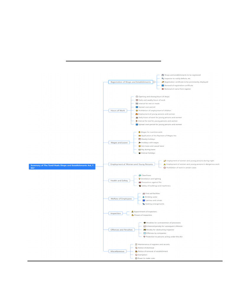 Swetha.a - TNshop | PDF