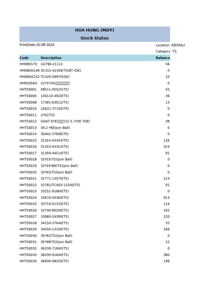 Stock Status Report for TS Components | PDF | Engines | Rotating Machines