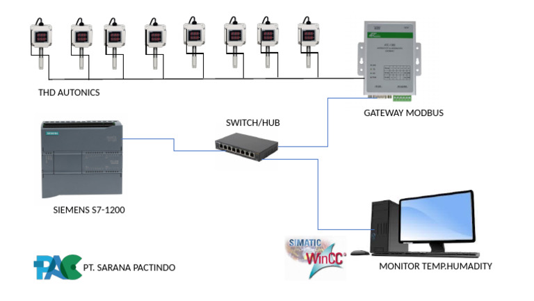 Pac Diagram | PDF