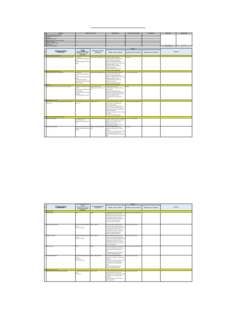 Contoh Job Safety Analysis Pekerjaan | PDF