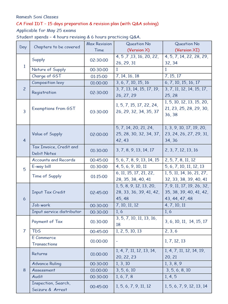 Preparation Strategy & Revision Planner May 25 CA Final IDT CA Ramesh | PDF | Value Added Tax ...