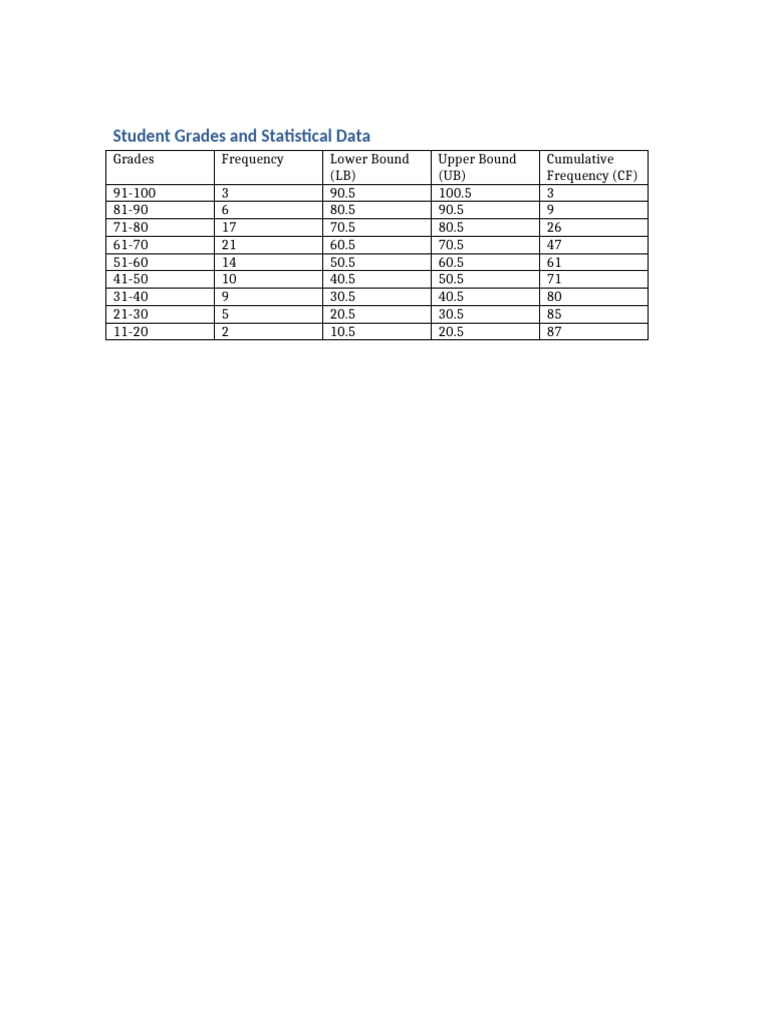 Corrected Student Grades Table | PDF