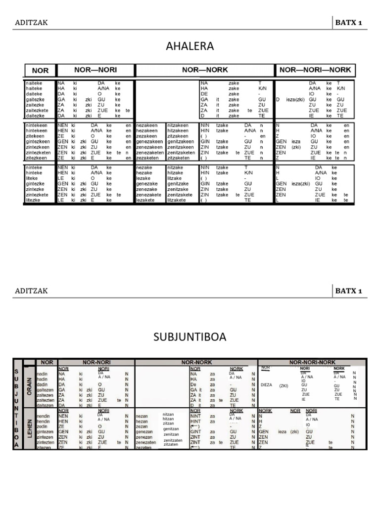 Ahalera - Subjuntiboa Taulak - Batx 1 | PDF