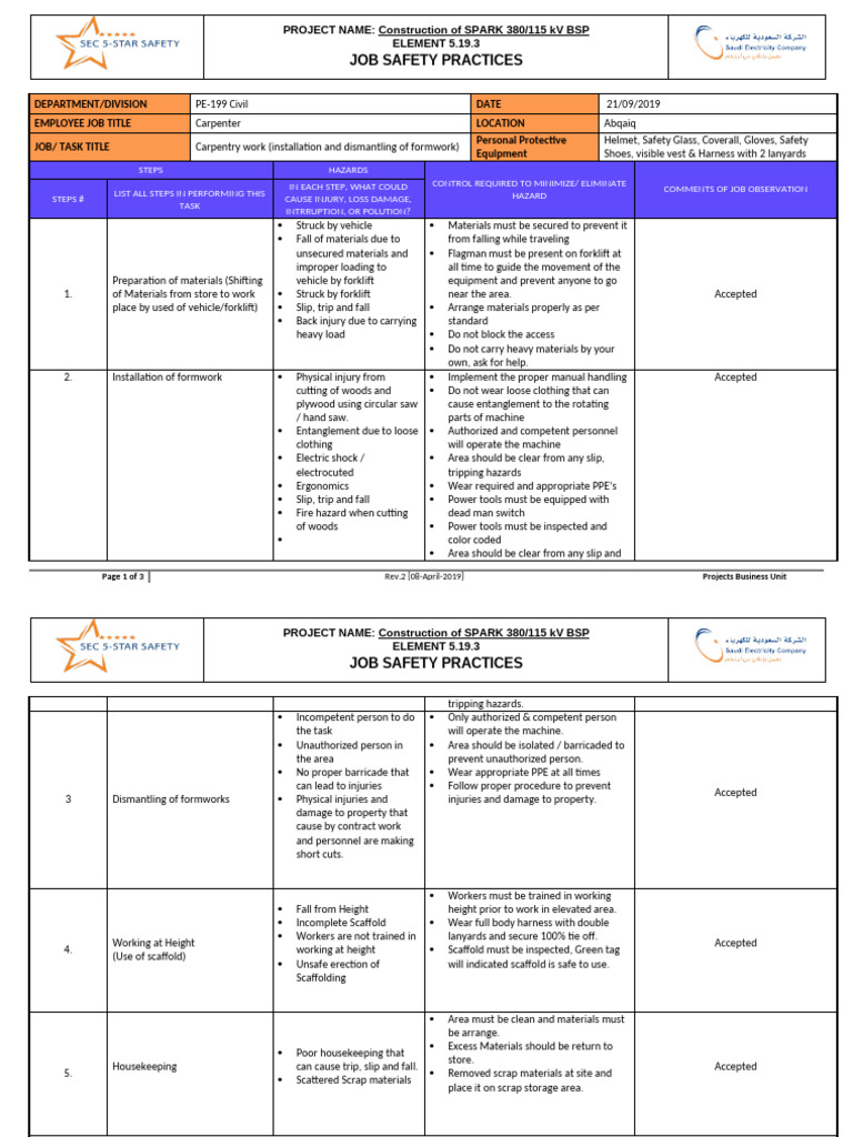 5.19.3 Job Safety Practices Carpentry works (installation and ...