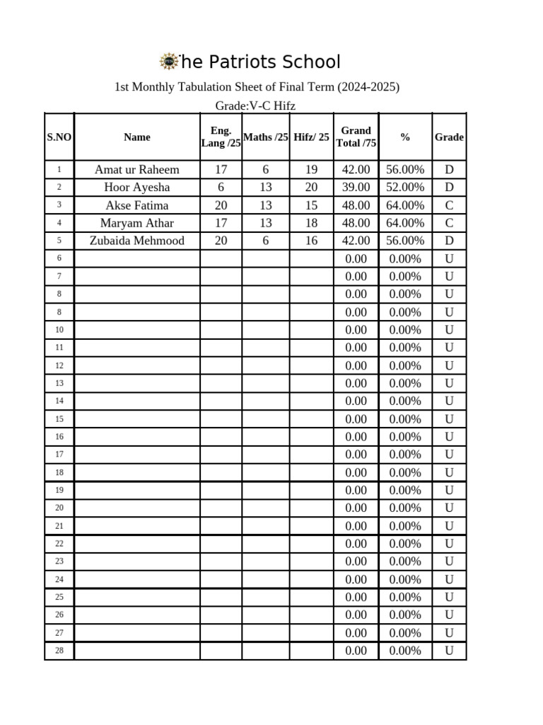 Hifz Tabulation Grade 4 Till 8 | PDF