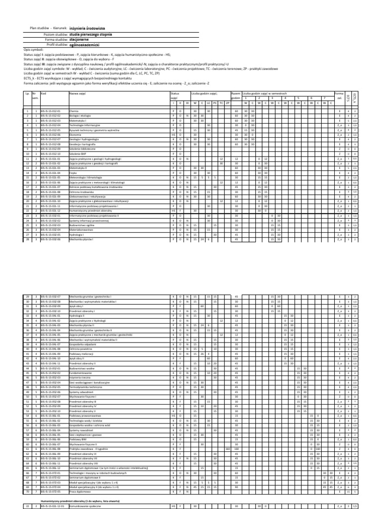 IS Plan Studiow 2019 2020 Stacj I ST | PDF