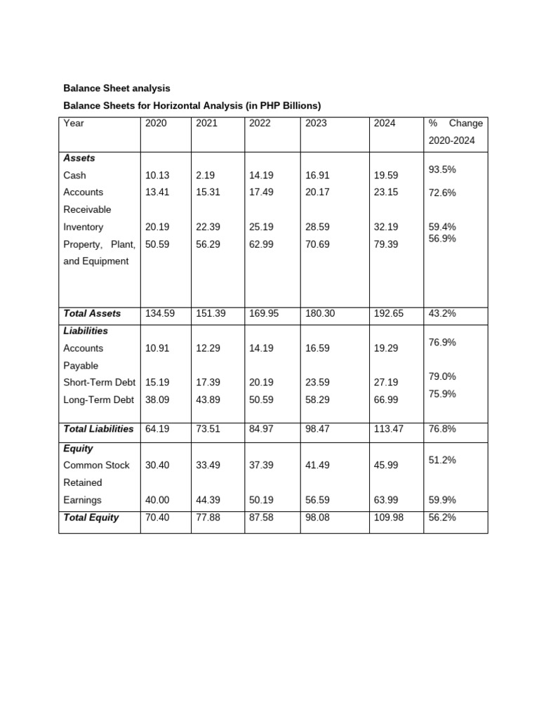Balance Sheet Analysis Pdf
