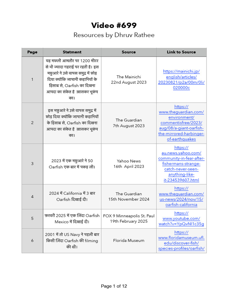 Video #699: Resources by Dhruv Rathee | PDF