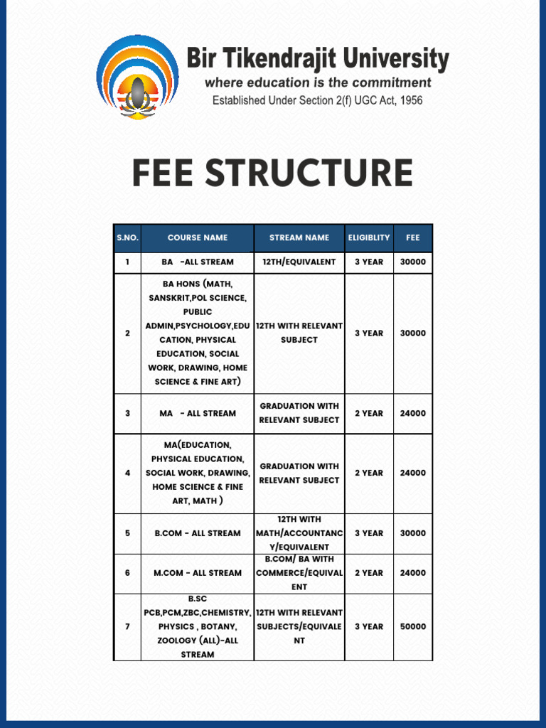 BIR TIKENDRAJIT UNIVERSITY IC FEE STRUCTURE - New | PDF | Bachelor Of ...