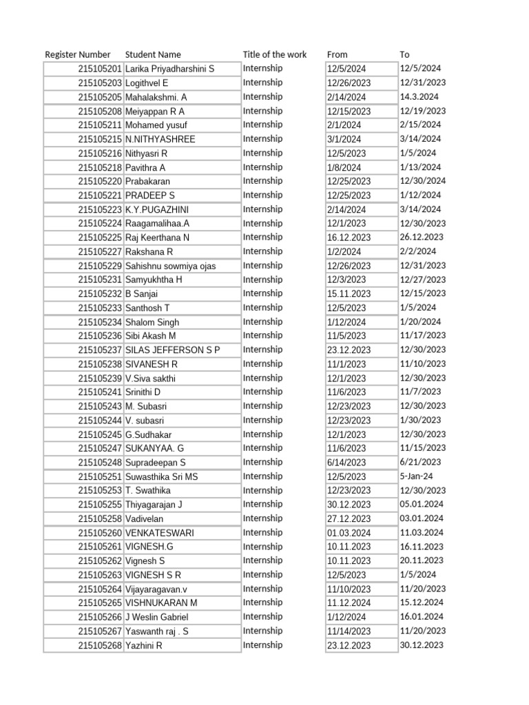 III.B.COM B INTERNSHIP EXCEL | PDF