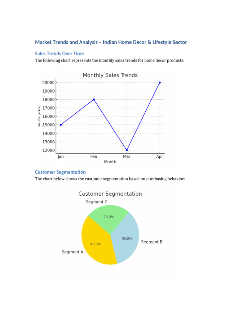 Market Trends Analysis | PDF