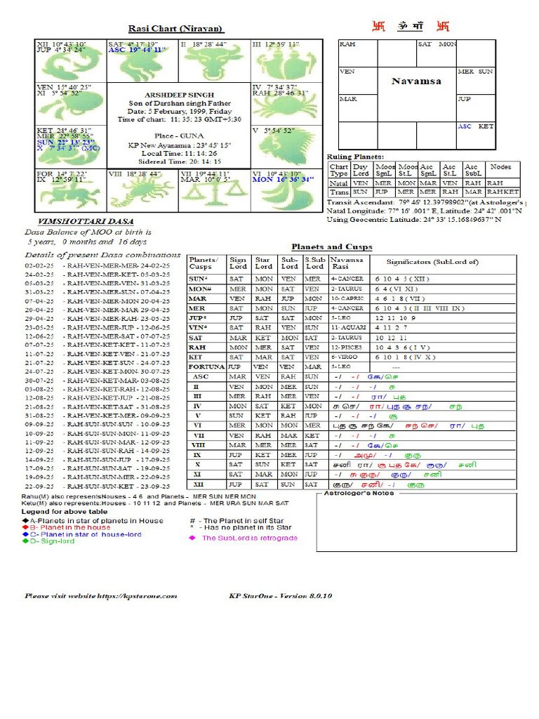 ARSHDEEP Singh Birth chart | PDF