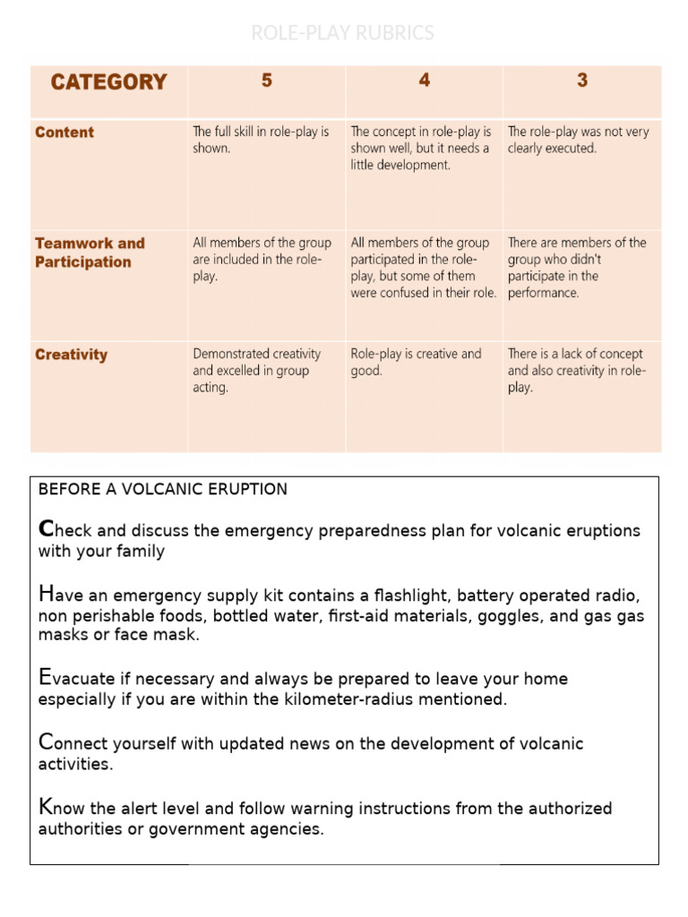 Group Rubrics | PDF