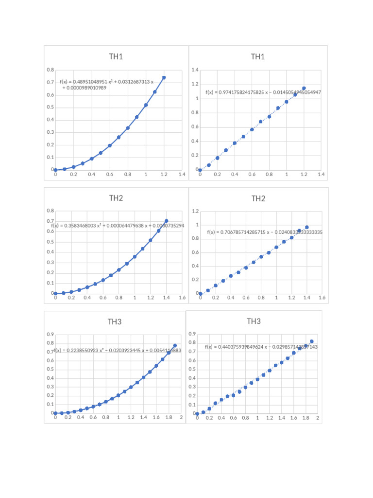 BÀI 3A TNVL1 CHÍNH | PDF
