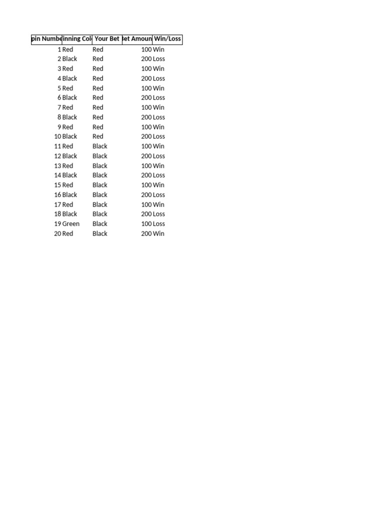 Roulette Betting Tracker | PDF