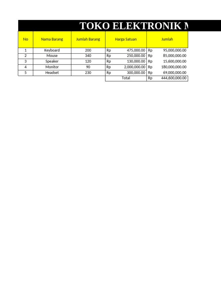 Tugas Informatika | PDF
