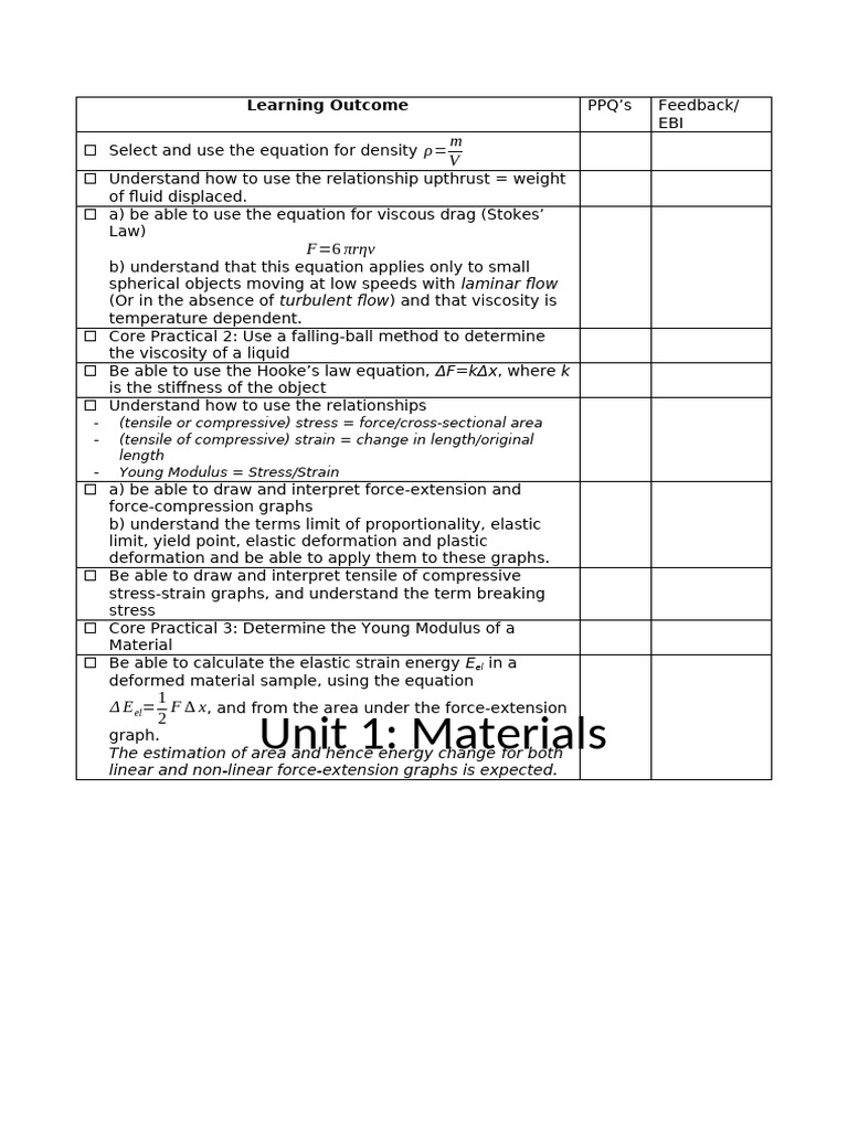 Learning Outcomes Unit 1 Materials | PDF