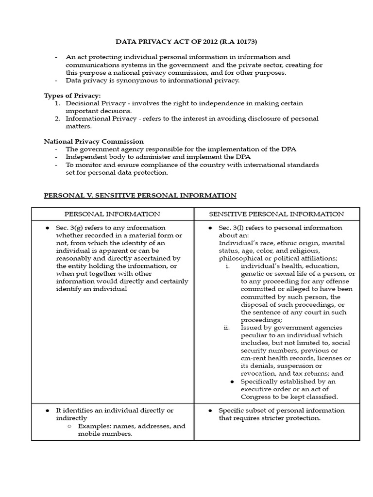 Commercial Laws II – DPA Notes | PDF | Privacy | Information