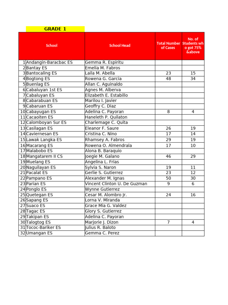 Quarter 2 MPS - Araling Panlipunan | PDF