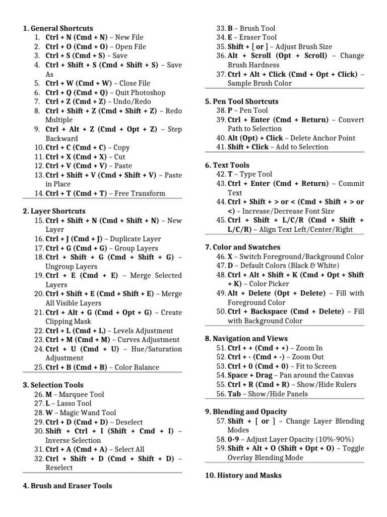Essential Photoshop Shortcut Keys | PDF