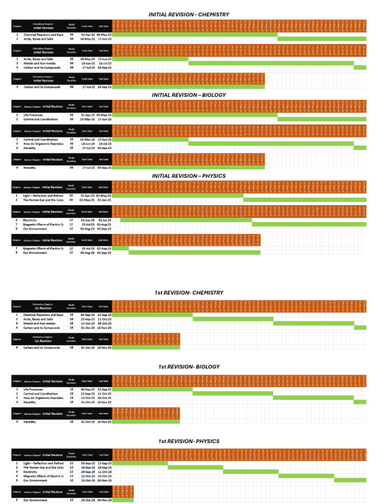 Science Study Plan X | PDF