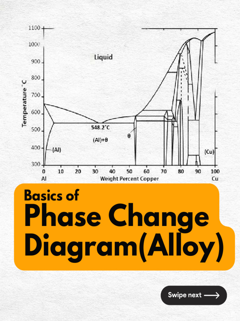 Phase diagrams | PDF