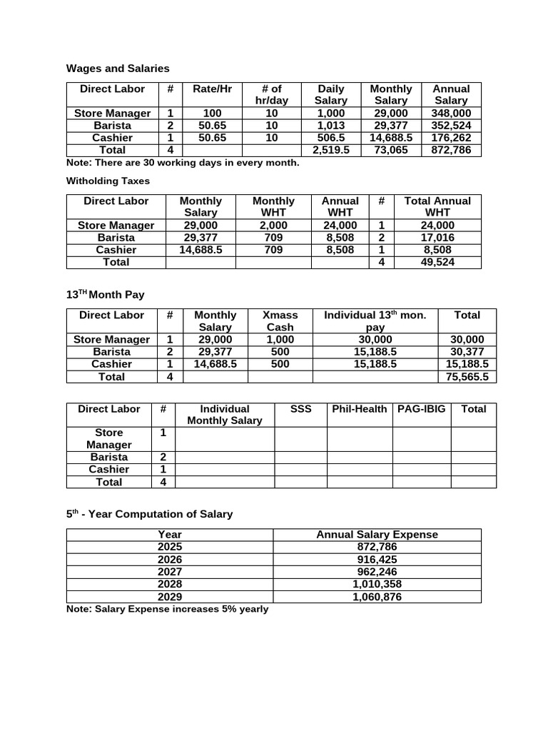 Wages and Salaries Process For Price Computation | PDF | Salary ...