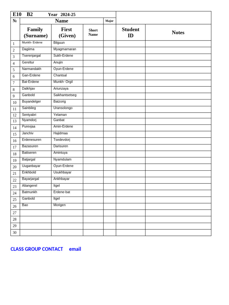 E10- Class List | PDF