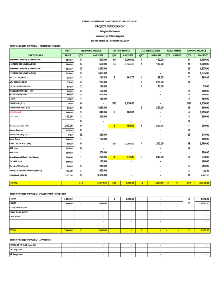 Dungganon Project Supplies Inventory | PDF | Finance & Money Management