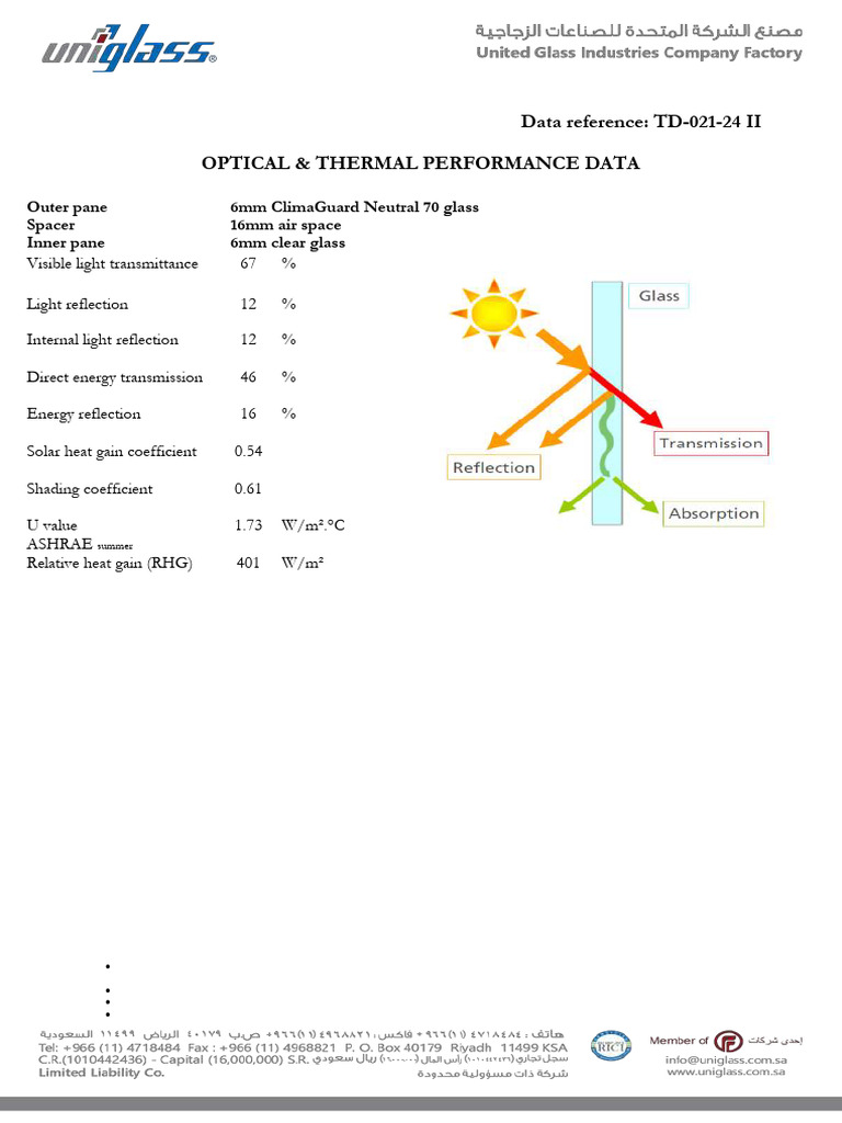 24mm Glass Data sheet | PDF