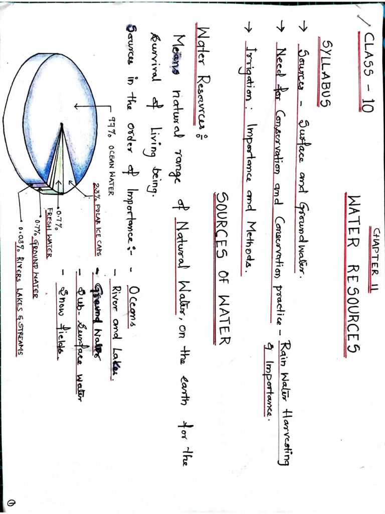 Water Resources | PDF